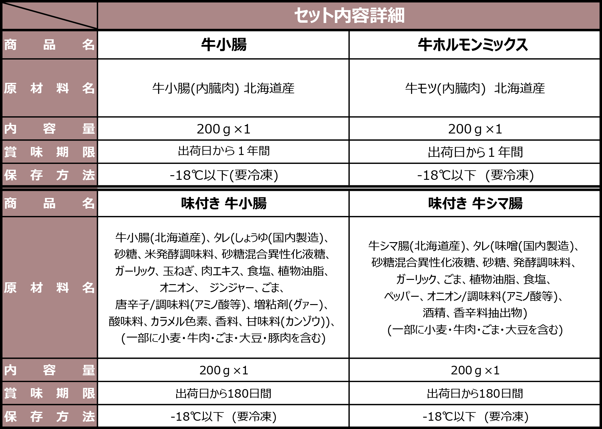 脂と食感の4種盛り 北海道産牛 ホルモン食べ比べセット